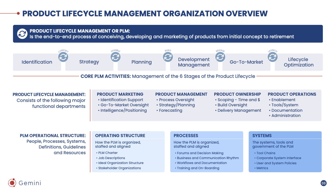 Free Product Management Org Chart